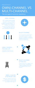 Omni-Channel vs. Multi-Channel: The Key Differences - Humach